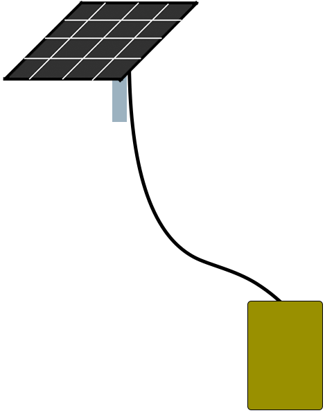 Gate Components Explained | Tigerlink
