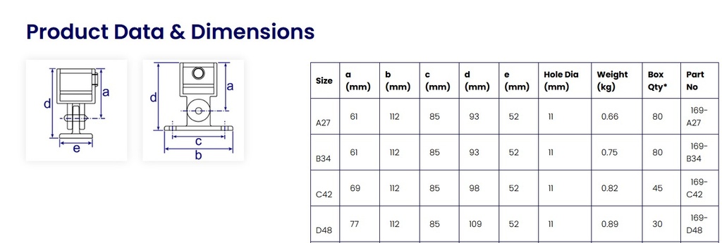 TigerClamp 169 Series Swivel Base | Versatile Swivel Connection